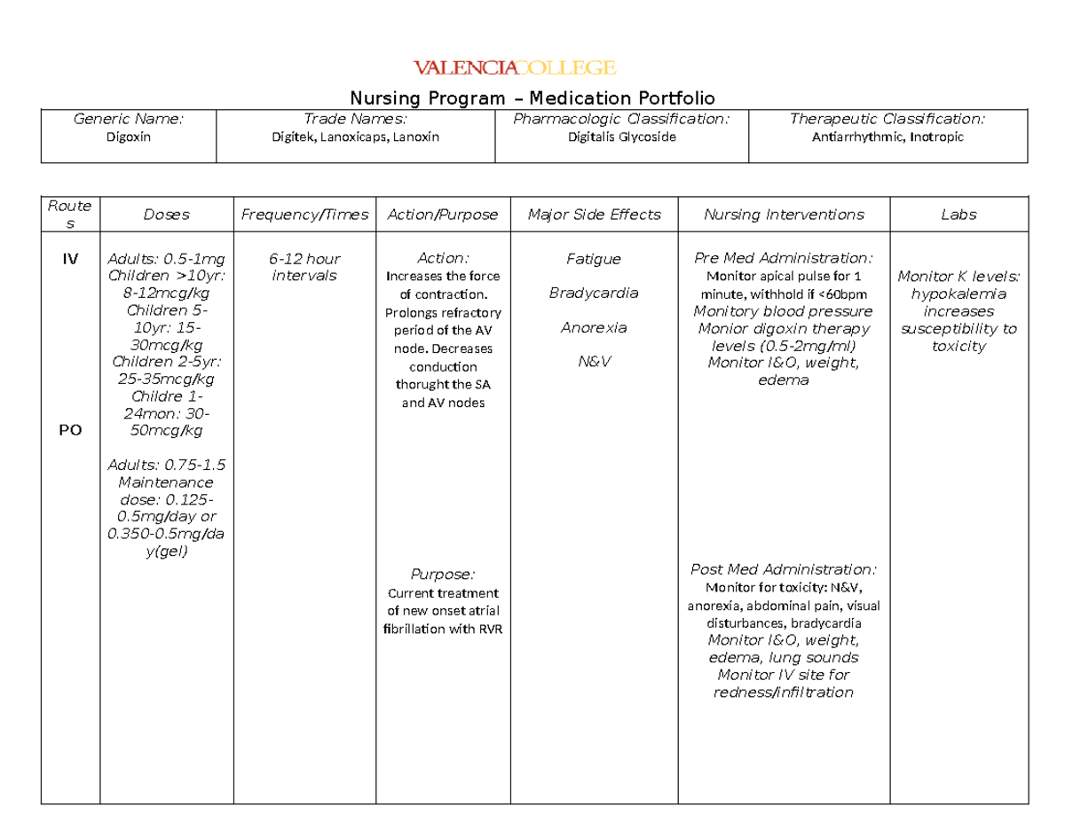 Digoxin- Cardiac Glycoside - Nursing Program – Medication Portfolio ...