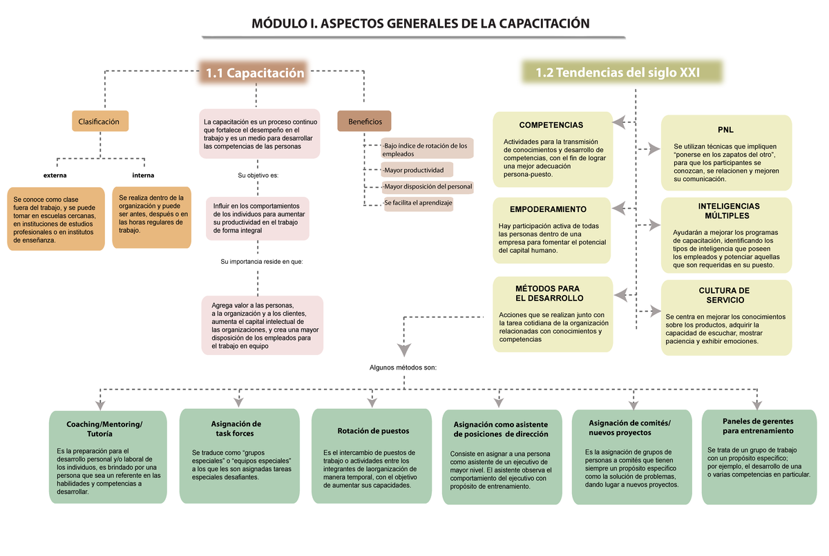 Resumen M1-ARH-01 - CURSO DE PROCADIST - MÓDULO I. ASPECTOS GENERALES ...