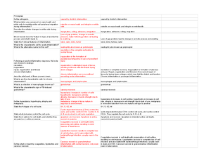 Year 2 Revision Spreadsheet - Microbiology - Dermatology 26/03/ Define ...