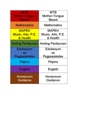 Final Matatag Science CG 2023 Grades 3 10 - Republic of the Philippines ...