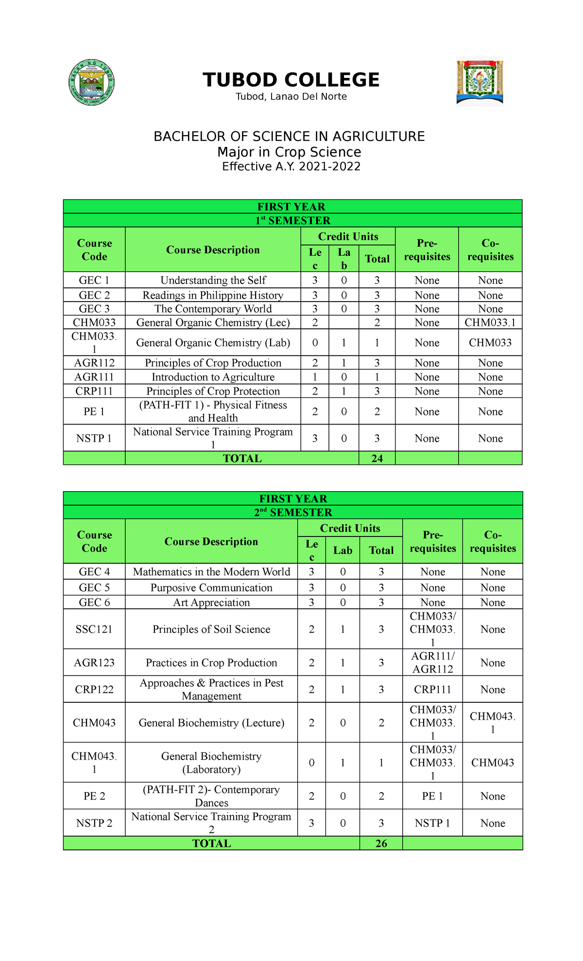 Agriculture-prospectus - TUBOD COLLEGE Tubod, Lanao Del Norte BACHELOR ...