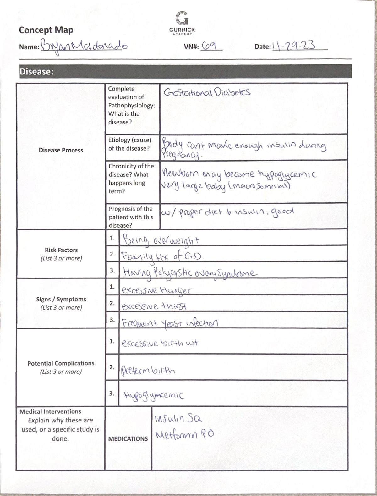 GDM conceptmap - homework - RN 42 - Studocu