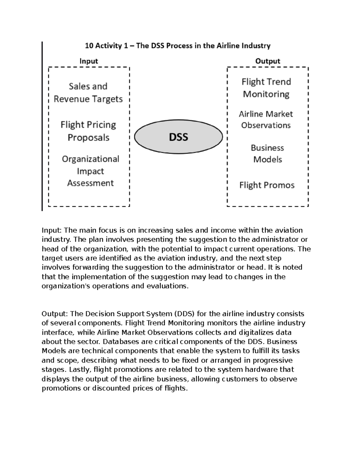 MIS 10activity 1 - The DSS Process in the airline industry - Input: The ...