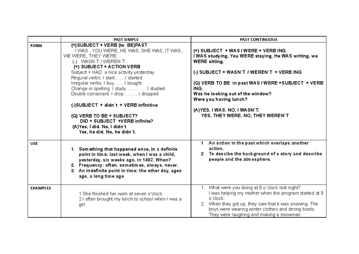 PAST Simple and past continuous table - PAST SIMPLEPAST CONTINUOUS FORM ...