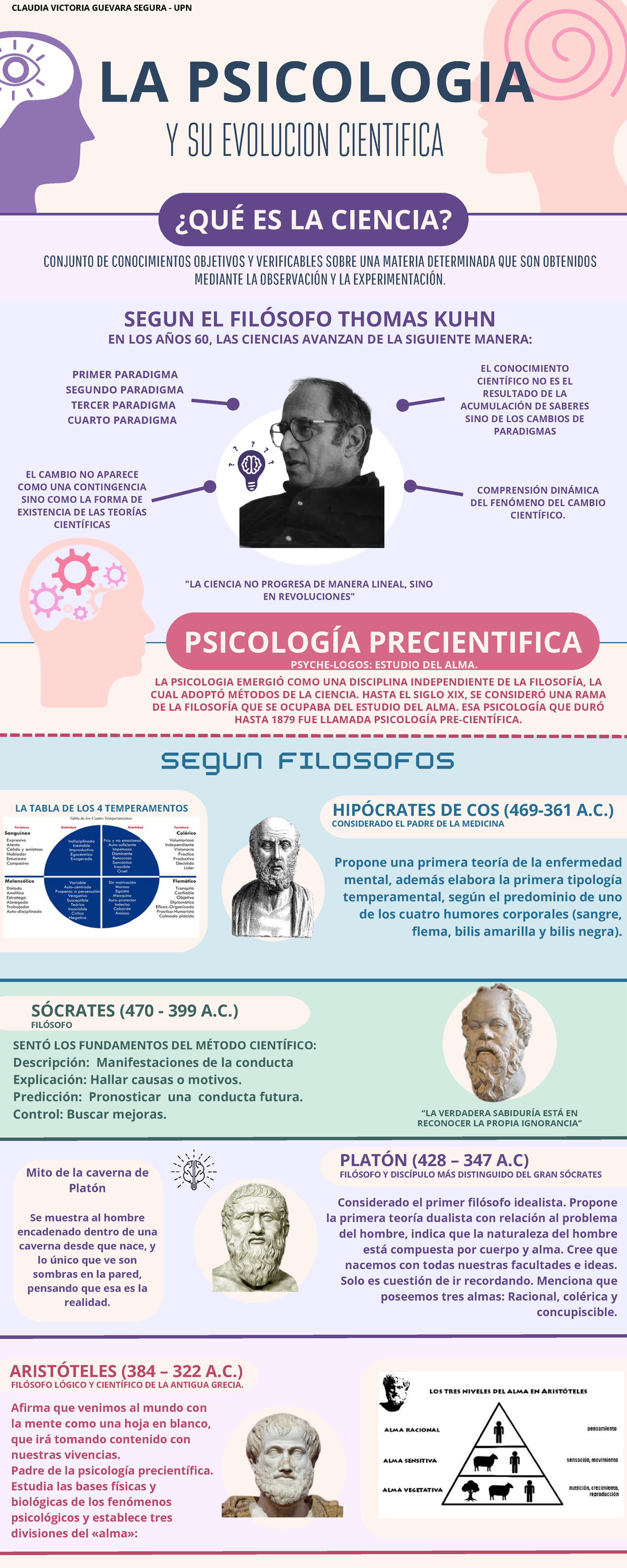 Infografia psicologia precientifa y cientifica - EN LOS AÑOS 60, LAS ...