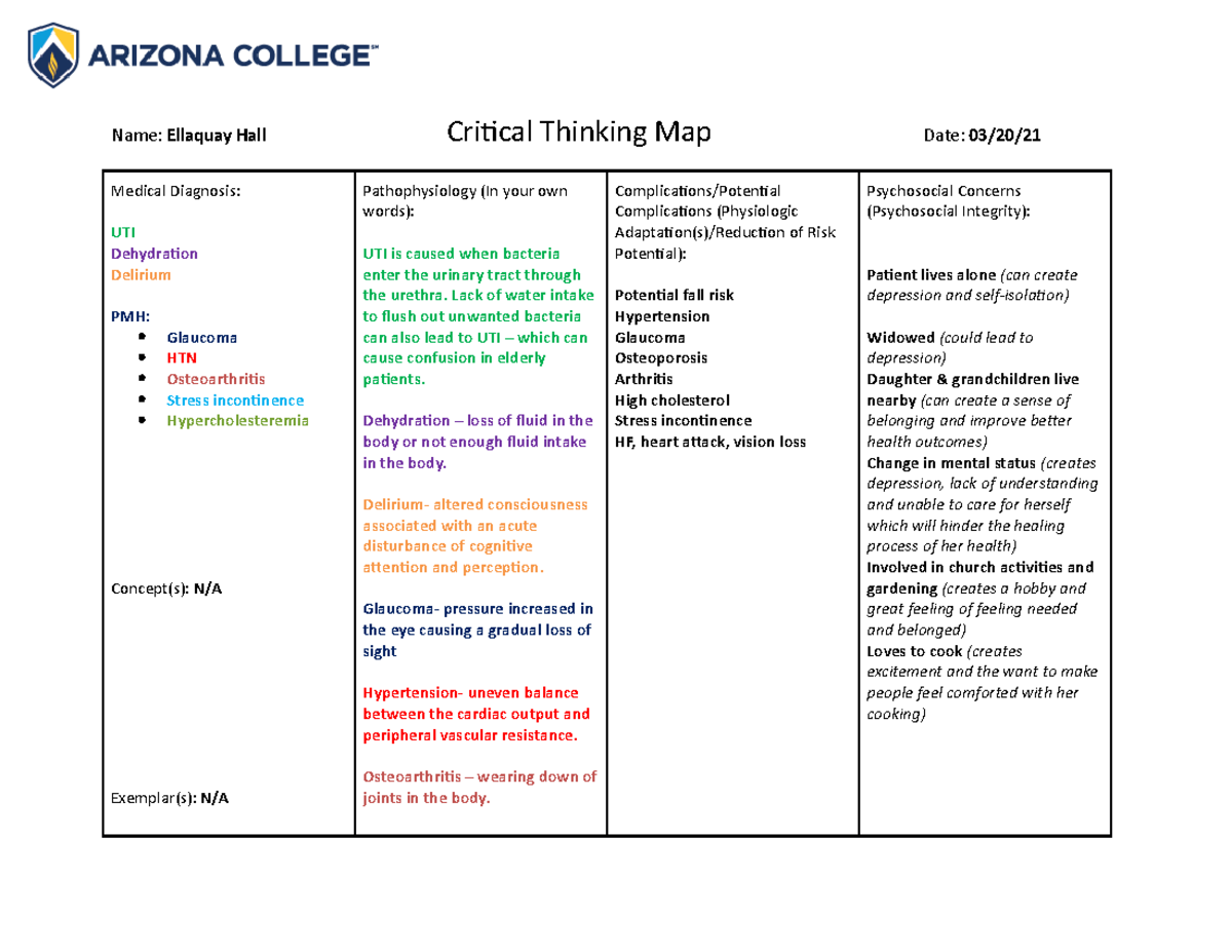 1Critical Thinking Map (2) Millie - Medical Diagnosis: UTI Dehydration ...