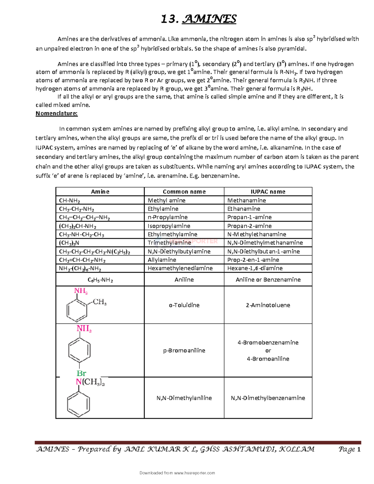 HSSRptr 13. Amines - Notes - AMINES – Prepared by ANIL KUMAR K L, GHSS ...