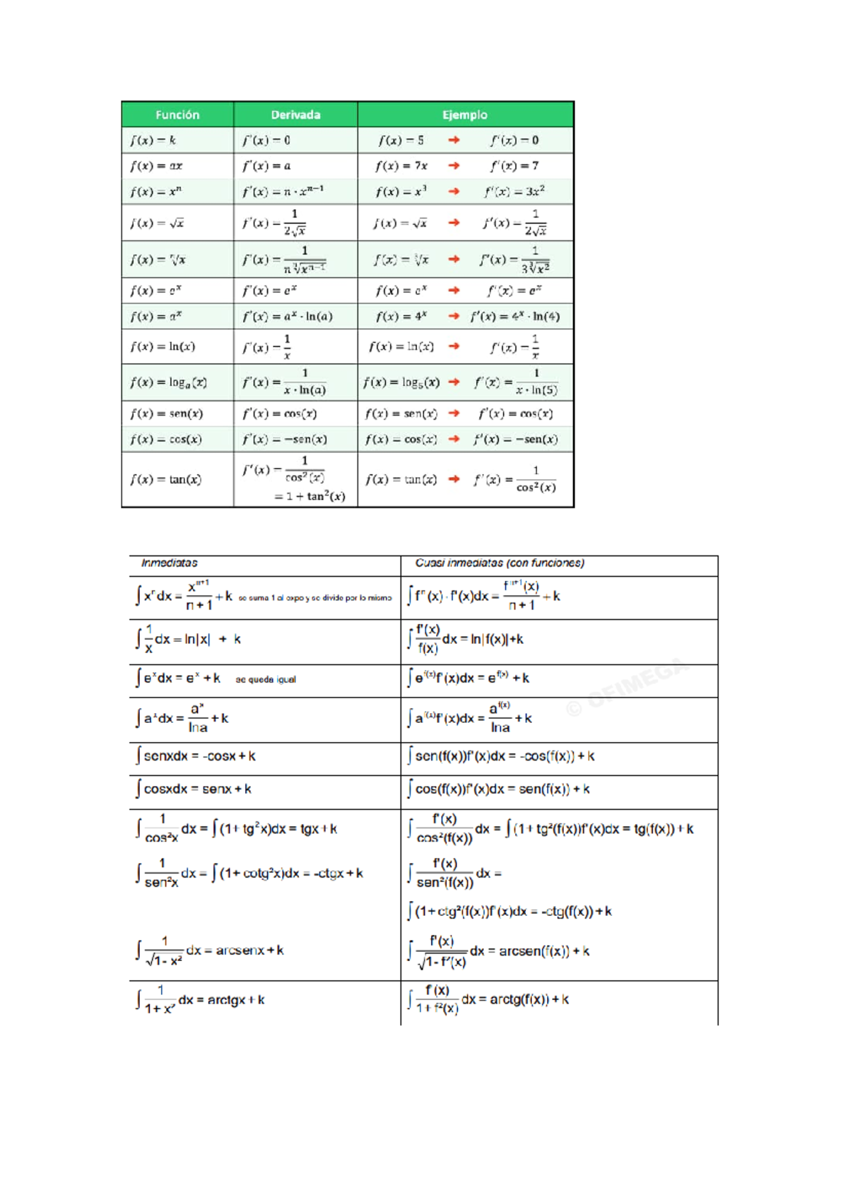 Formulas - ayuda- matematicas - Studocu
