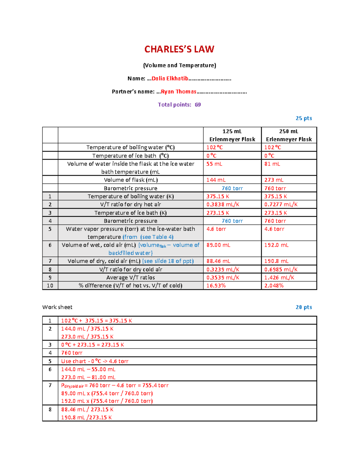 LAB Report Datasheet Charles's Law-1 - CHARLES’S LAW (Volume and Temperature) Name: .. - Studocu