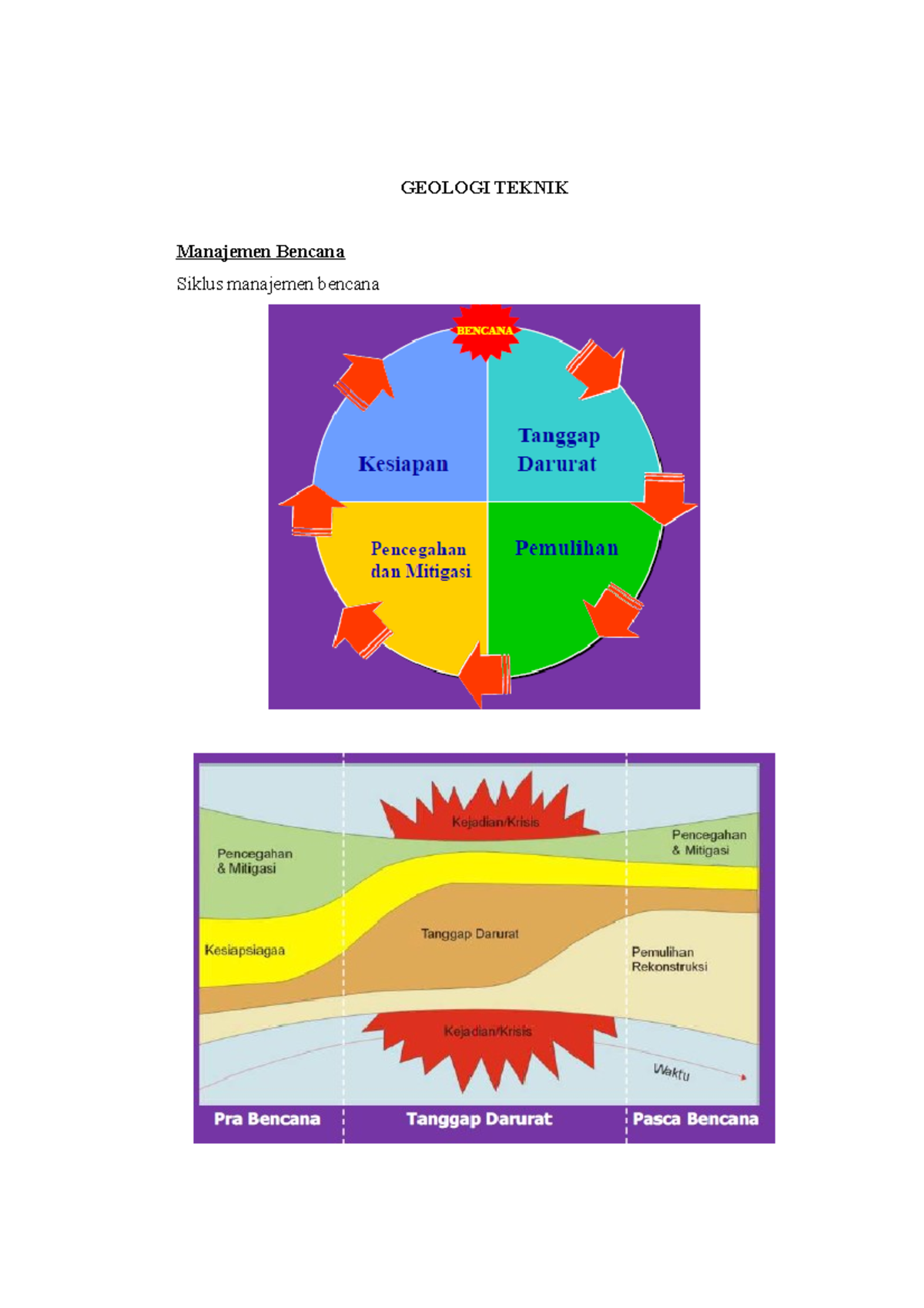 Geologi Teknik - Manajemen Bencana - GEOLOGI TEKNIK Manajemen Bencana ...