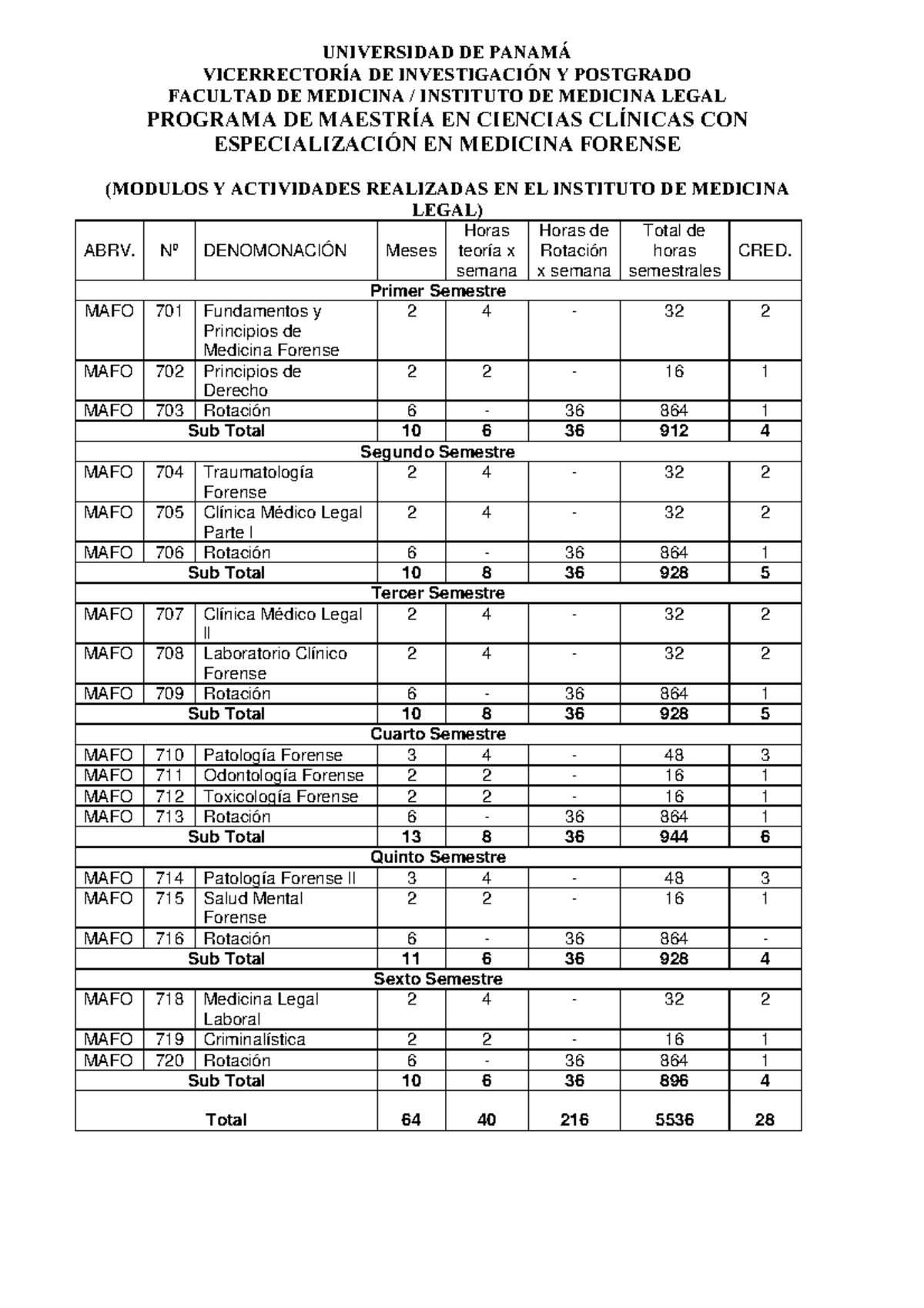 PD-M- Medicinaforense - UNIVERSIDAD DE PANAMÁ VICERRECTORÍA DE ...