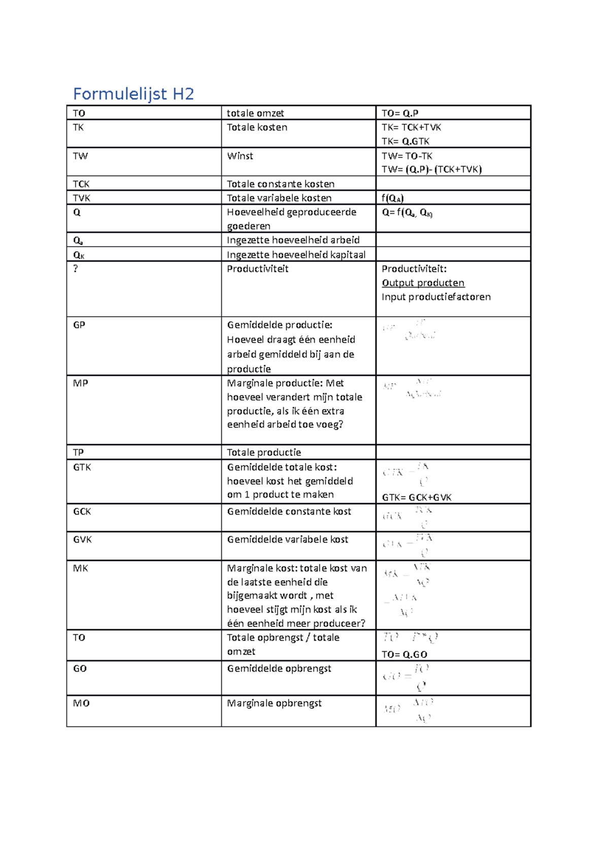 Formulelijst H2 - formules - Formulelijst H TO totale omzet TO= Q TK Totale kosten TK= TCK+TVK ...