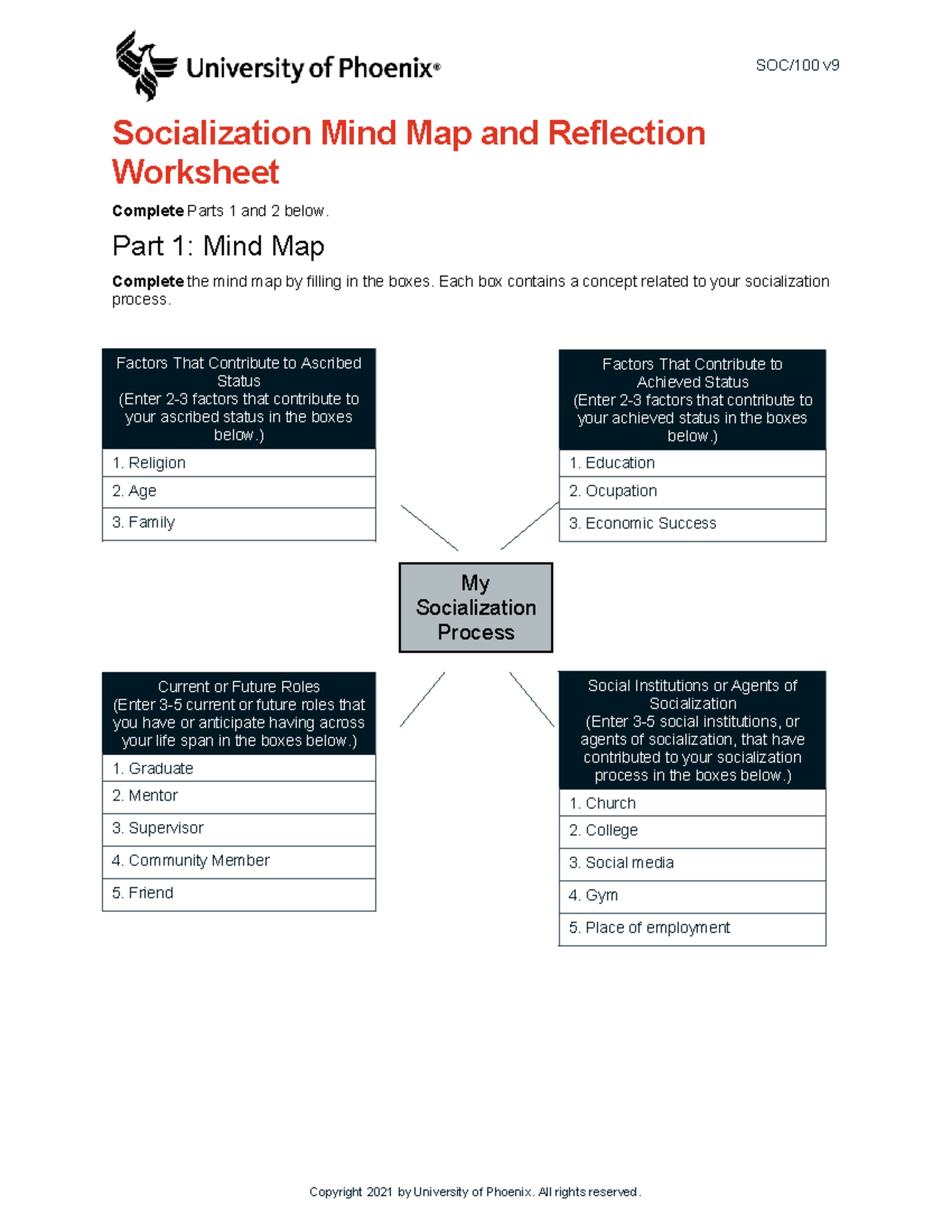 Soc100 v9 wk2 socialization mind map and reflection worksheet Cynthia ...