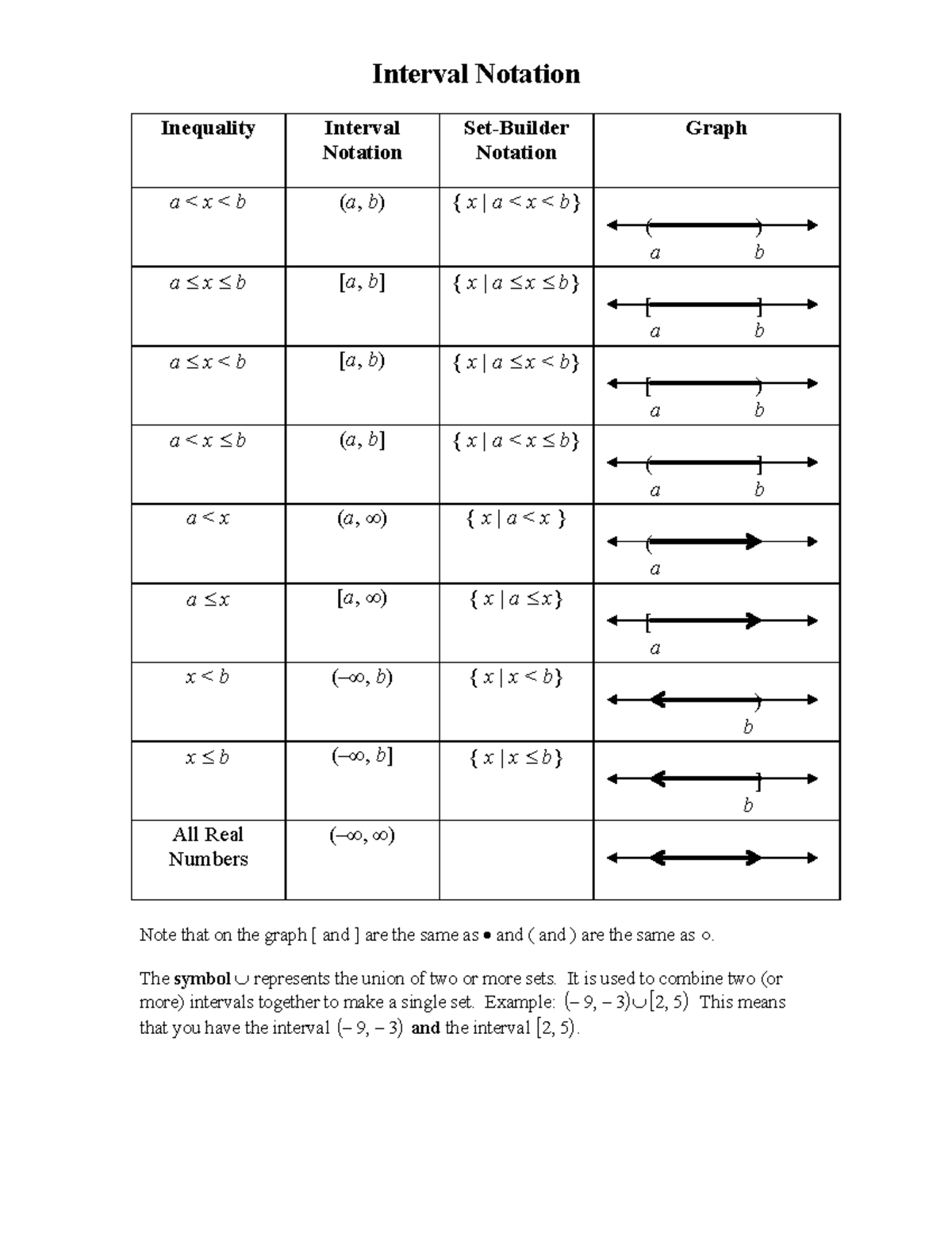 Interval Notation (Supplementary) 2 - Deprecated API usage: The SVG back-end is no longer ...