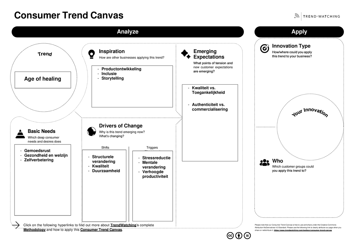 Consumer Trend Canvas Template - Analyze Apply Consumer Trend Canvas ...