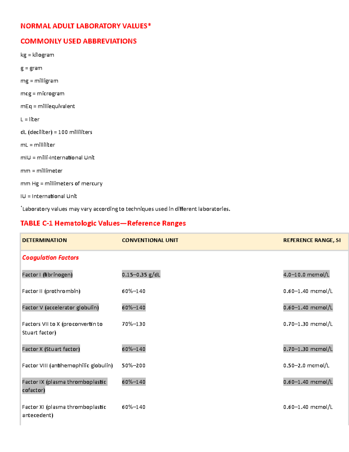 Normal Adult Laboratory Values - NORMAL ADULT LABORATORY VALUES ...