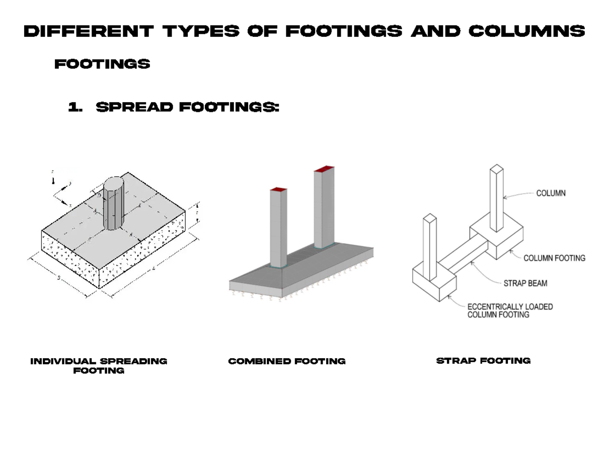 Columns AND Footings - Civil Engineering - Studocu