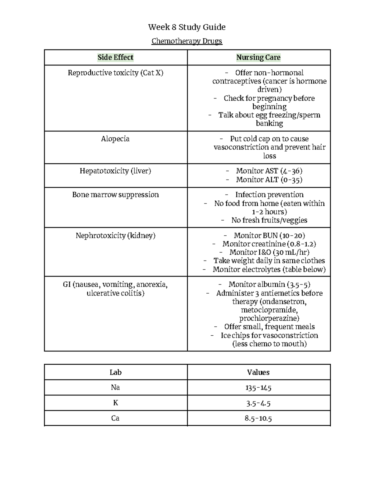 N180 Week 8 Study Guide - Week 8 Study Guide Chemotherapy Drugs Side ...