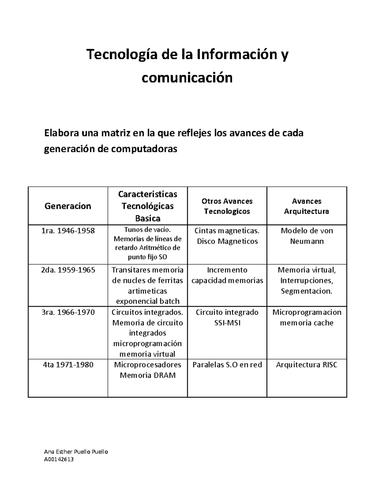 Puello Puello Ana Esther tecnologia - Ana Esther Puello Puello A ...