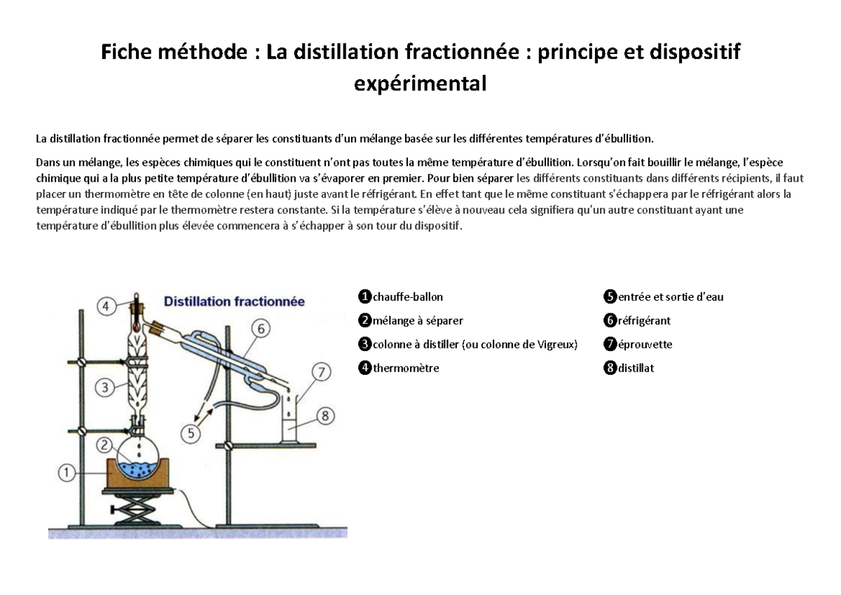 Fiche m Ã©thode distillation fractionn Ã©e - Fiche méthode : La distillation fractionnée ...