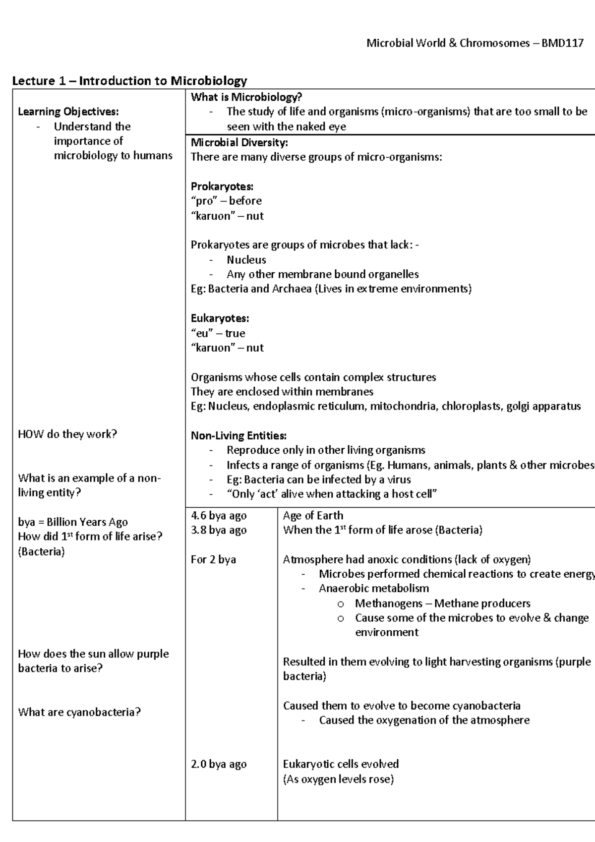 Lecture 1 - Introduction to Microbiology - Lecture 1 – Introduction to ...
