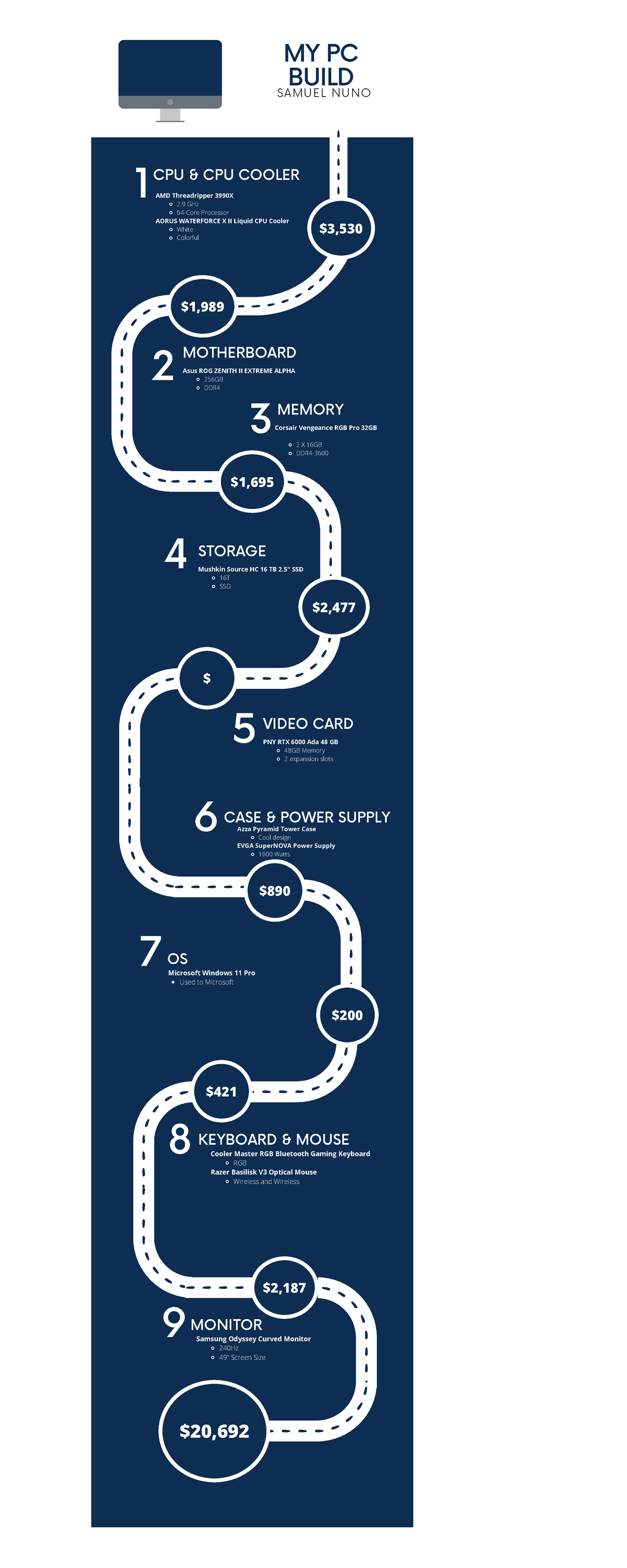 Blue Illustrated Professional Path Design Process Timeline Infographic ...