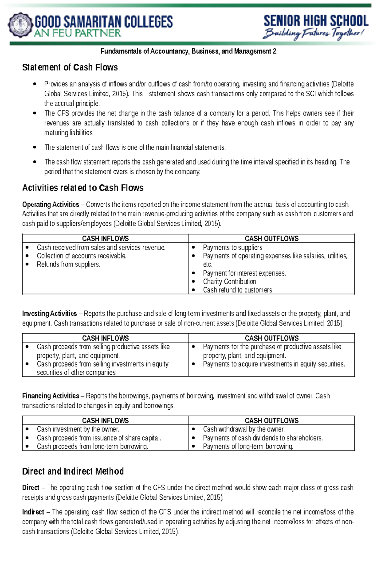FABM2-W4 - Fundamentals of Accountancy, Business, and Management 2 ...