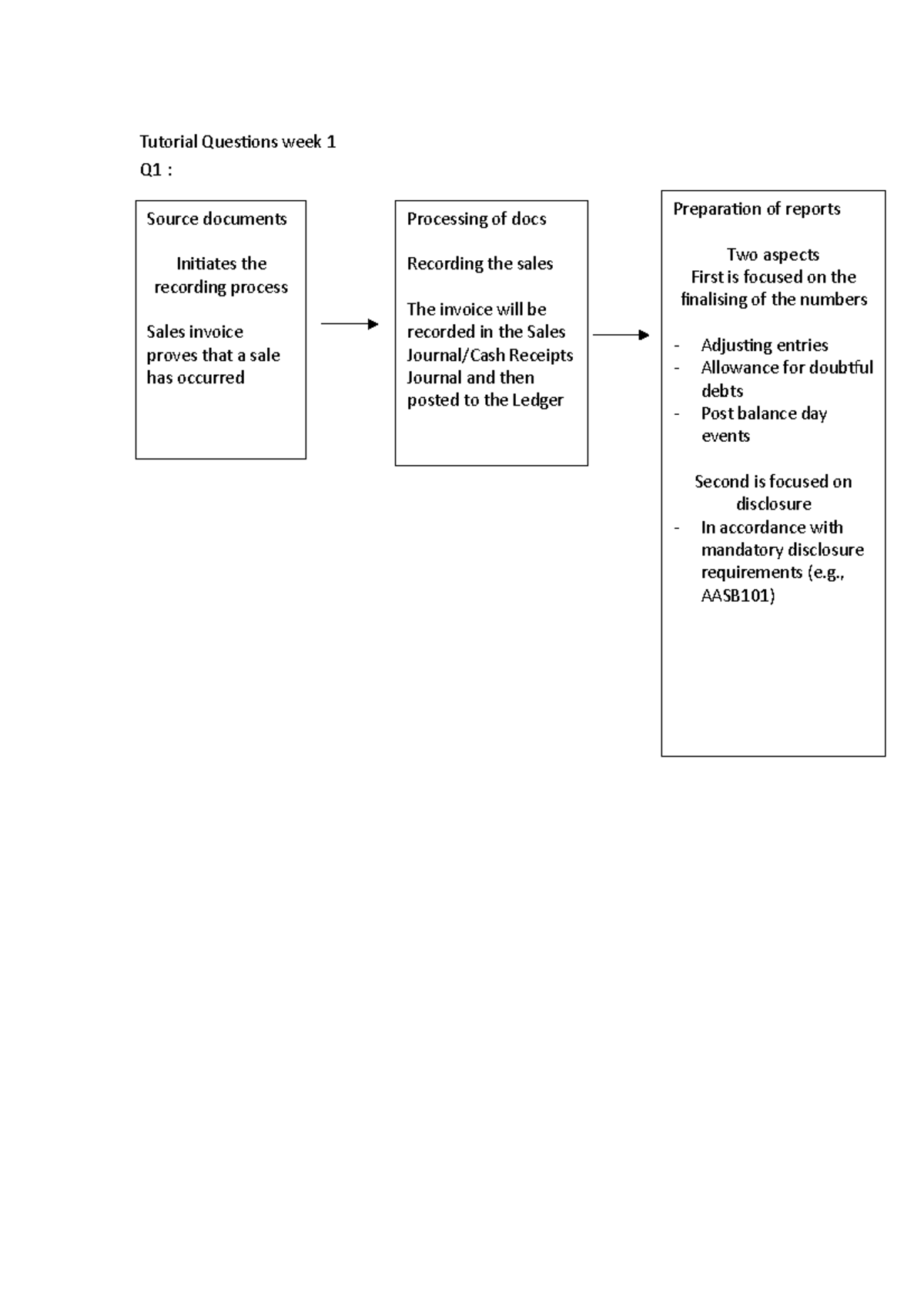Tutorial Questions answer for marked - Tutorial Questions week 1 Q1 ...