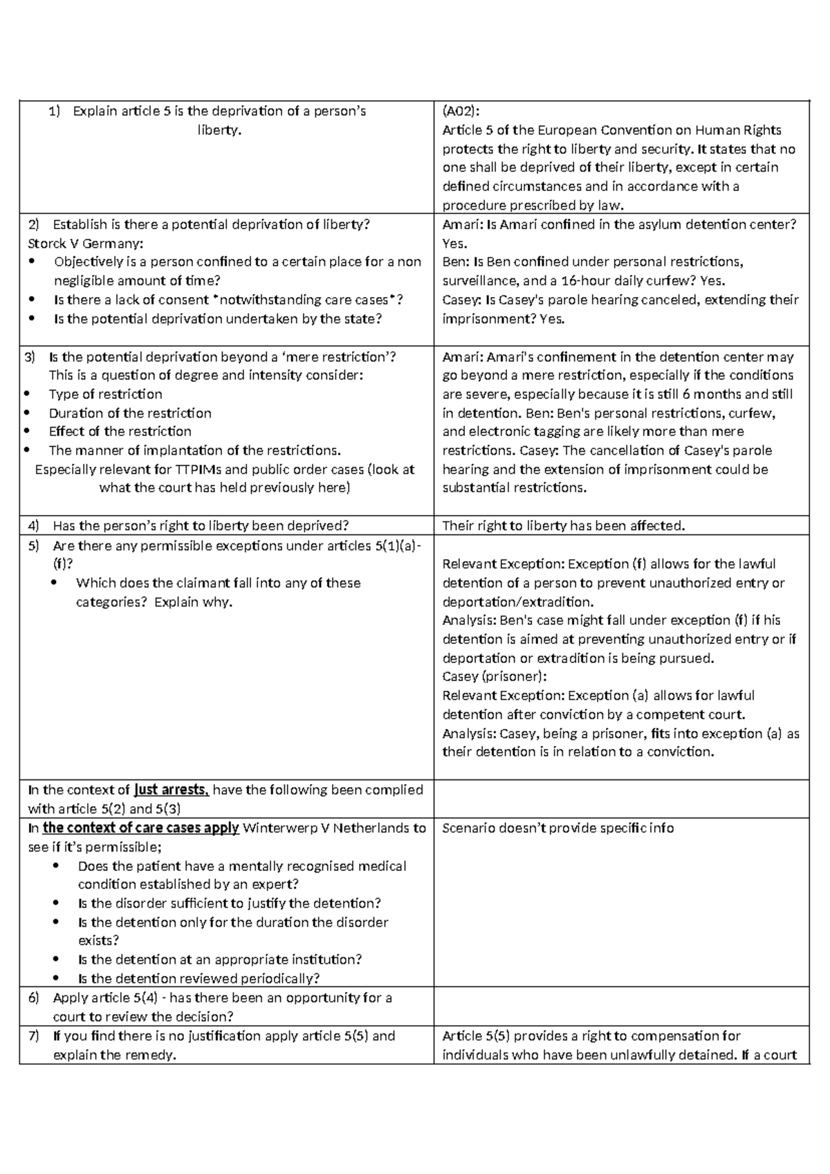Year 2 activties 24-01-2024 1 - Explain article 5 is the deprivation of ...