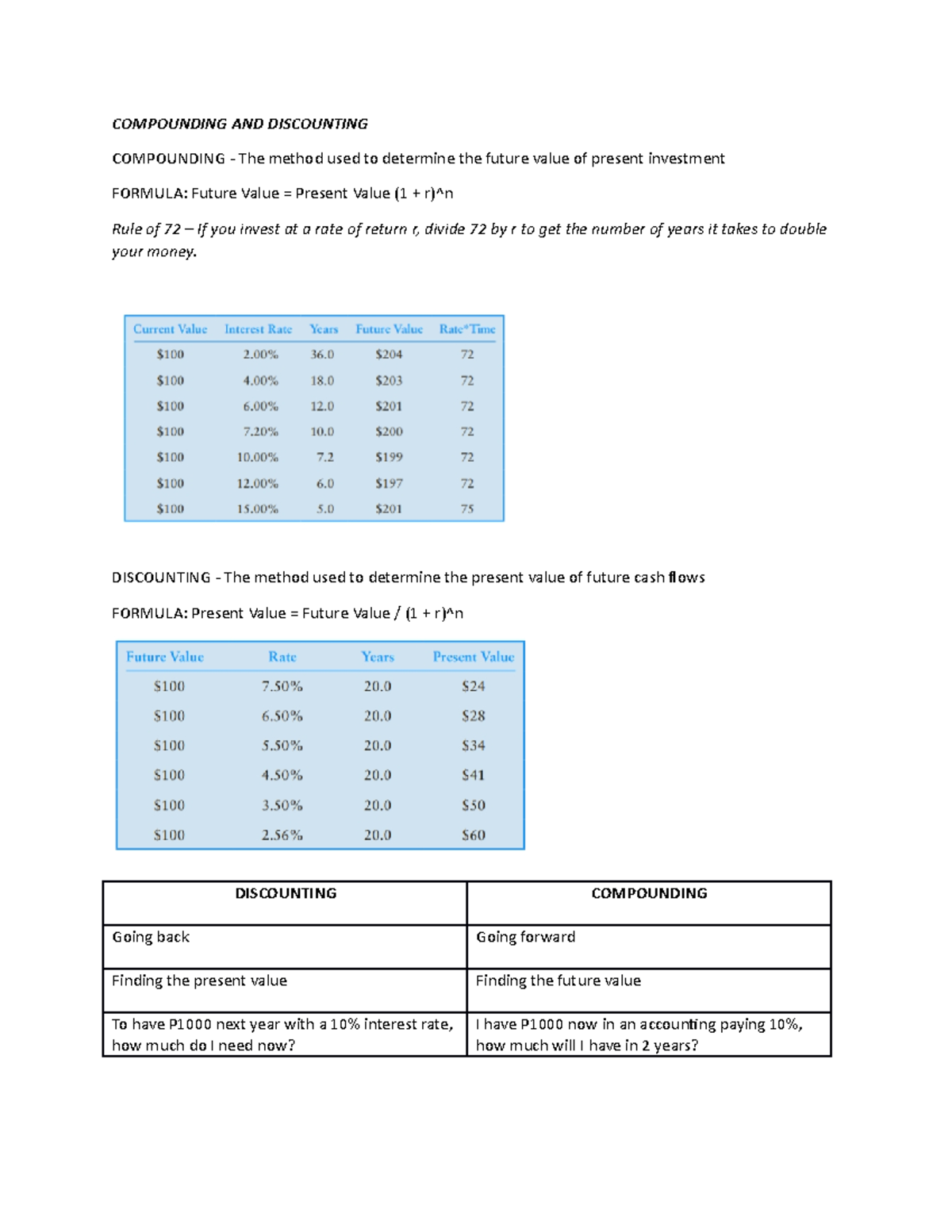 Reporting - jsnsjsjsj - COMPOUNDING AND DISCOUNTING COMPOUNDING - The ...