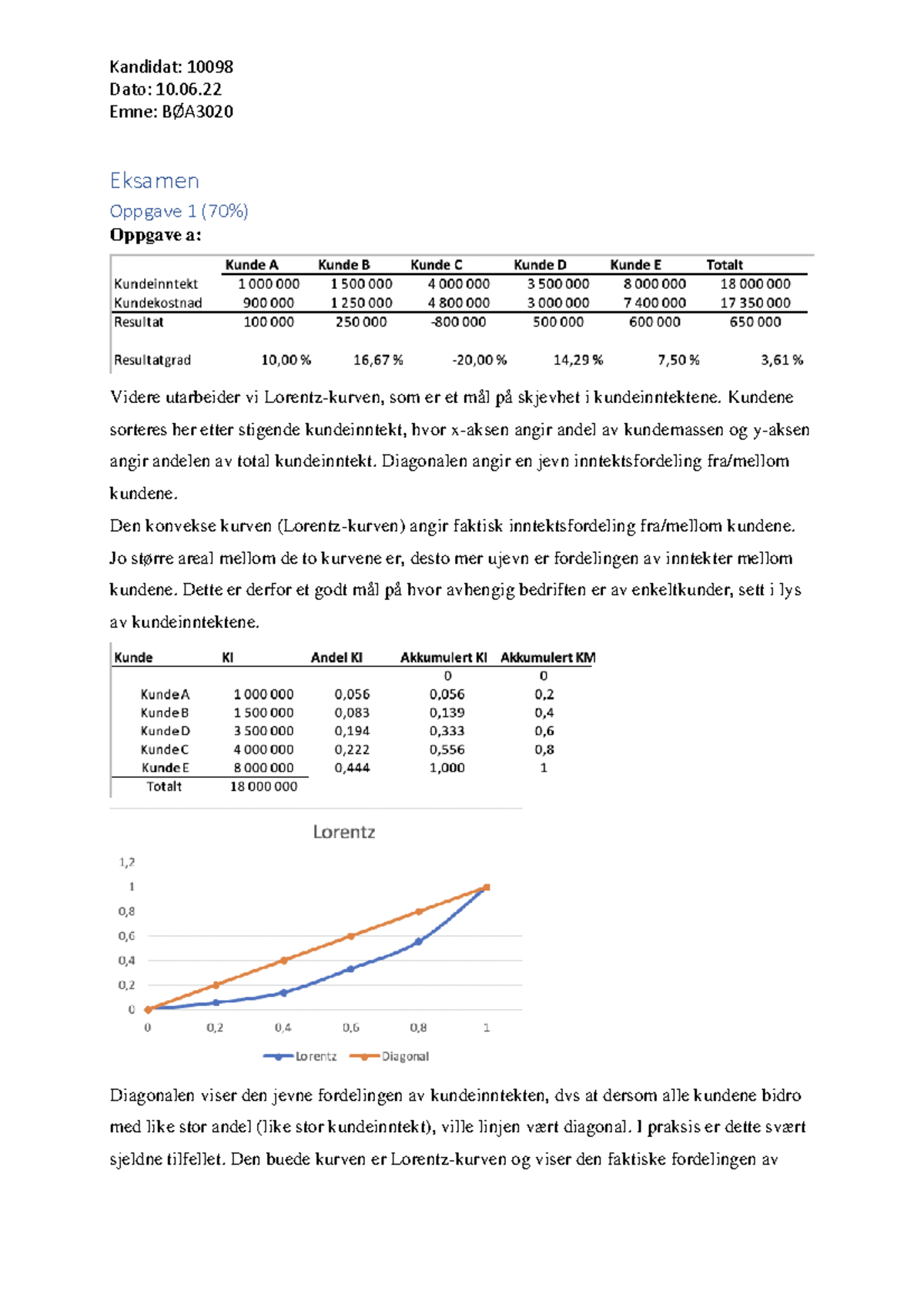 Eksamen økstyring - Dato: 10. Emne: BØA Eksamen Oppgave 1 (70%) Oppgave a: Videre utarbeider vi ...