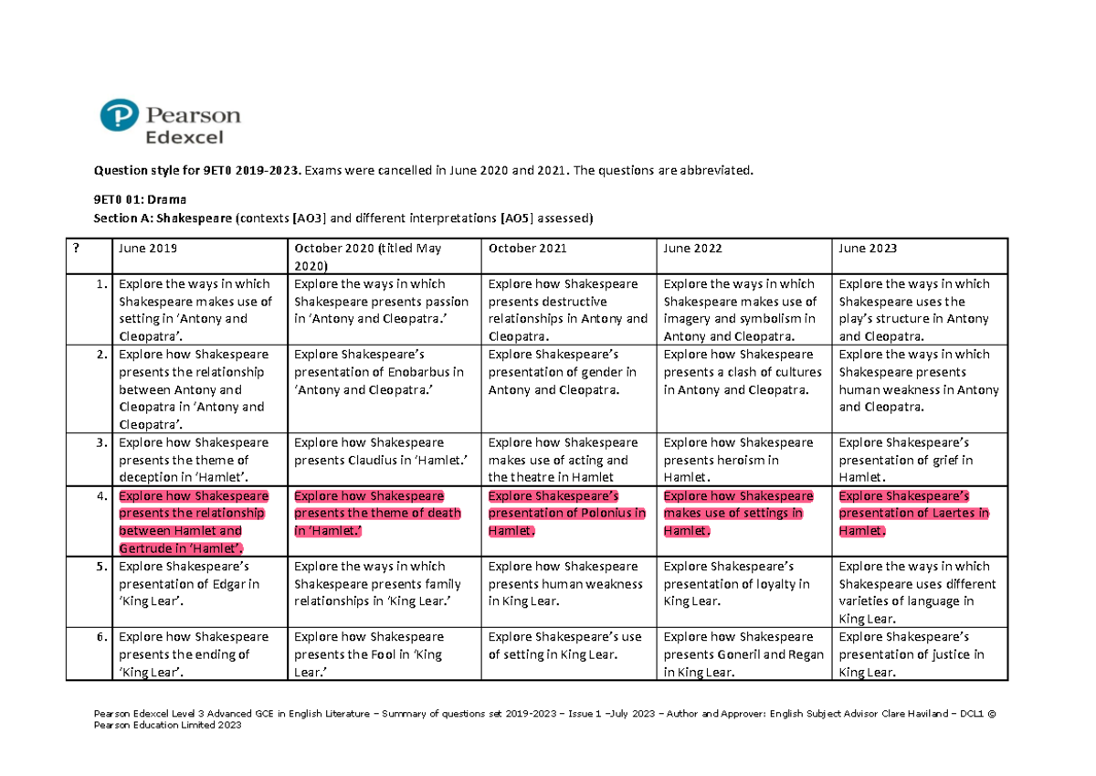 Past Paper Questions - English Lit - Pearson Edexcel Level 3 Advanced ...