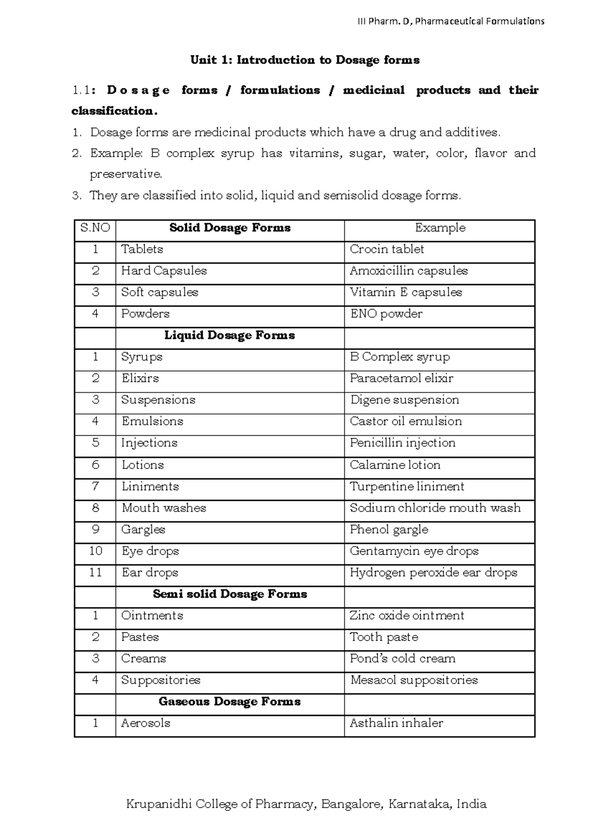 Unit 1 Introduction to dosage forms - Unit 1: Introduction to Dosage forms 1 : D o s a g e forms ...