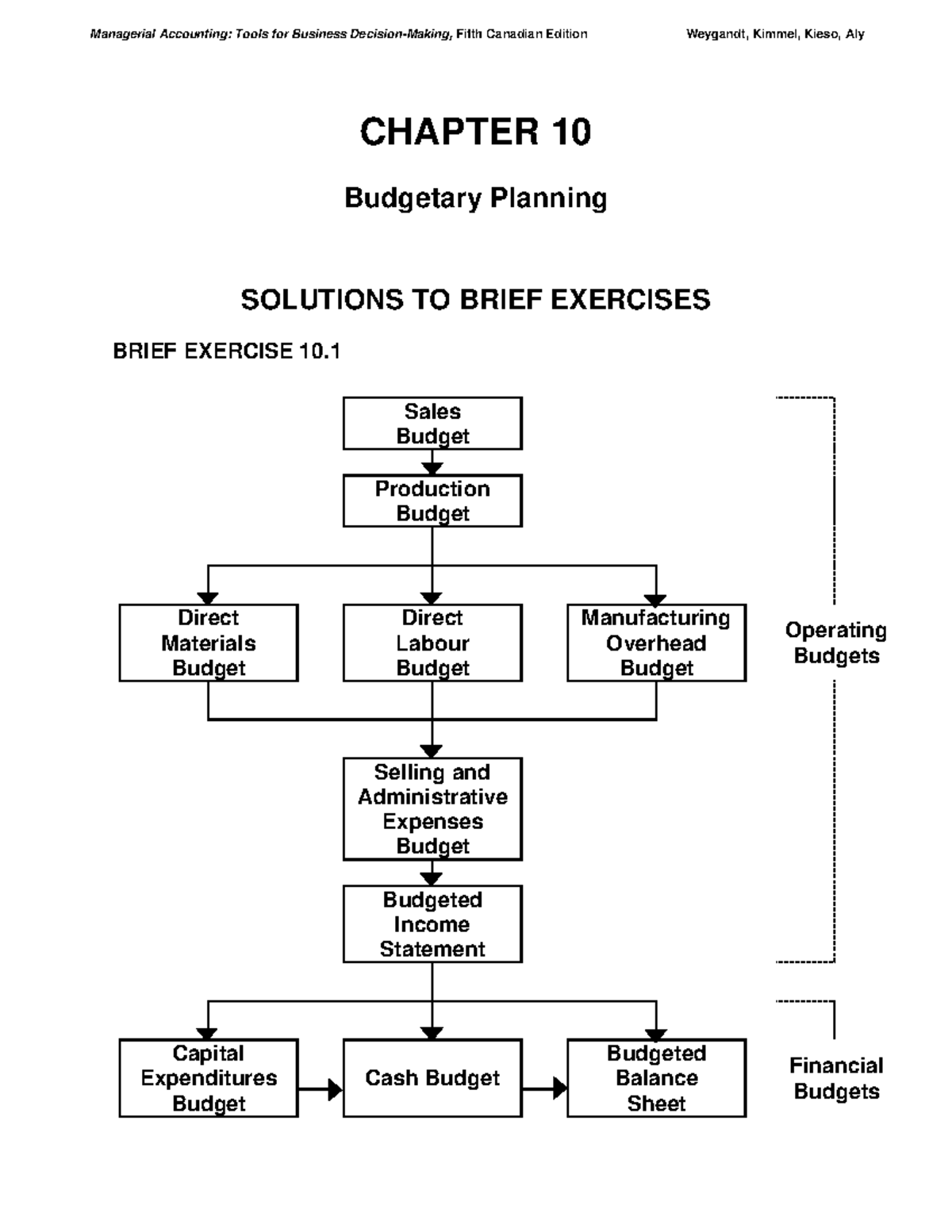 Chapter 10 Solutions - Updated - CHAPTER 10 Budgetary Planning SOLUTIONS TO BRIEF EXERCISES ...