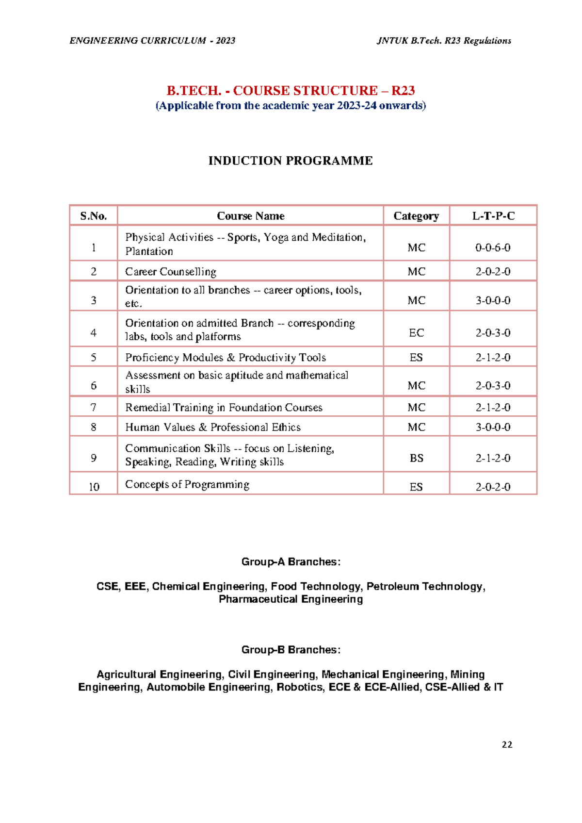 Jntuk-B - syllabus - B. - COURSE STRUCTURE – R (Applicable from the ...
