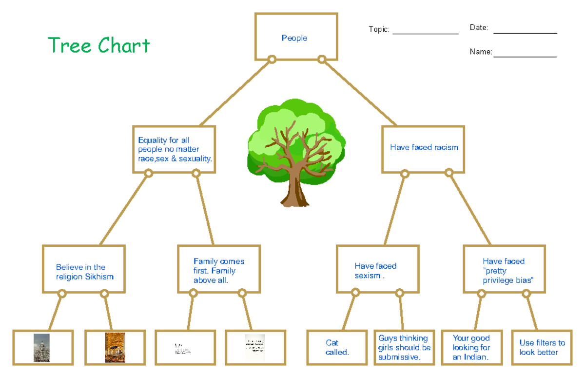 Blank-tree-chart - Help - Text Tree Chart Topic: Name: Date: - Studocu