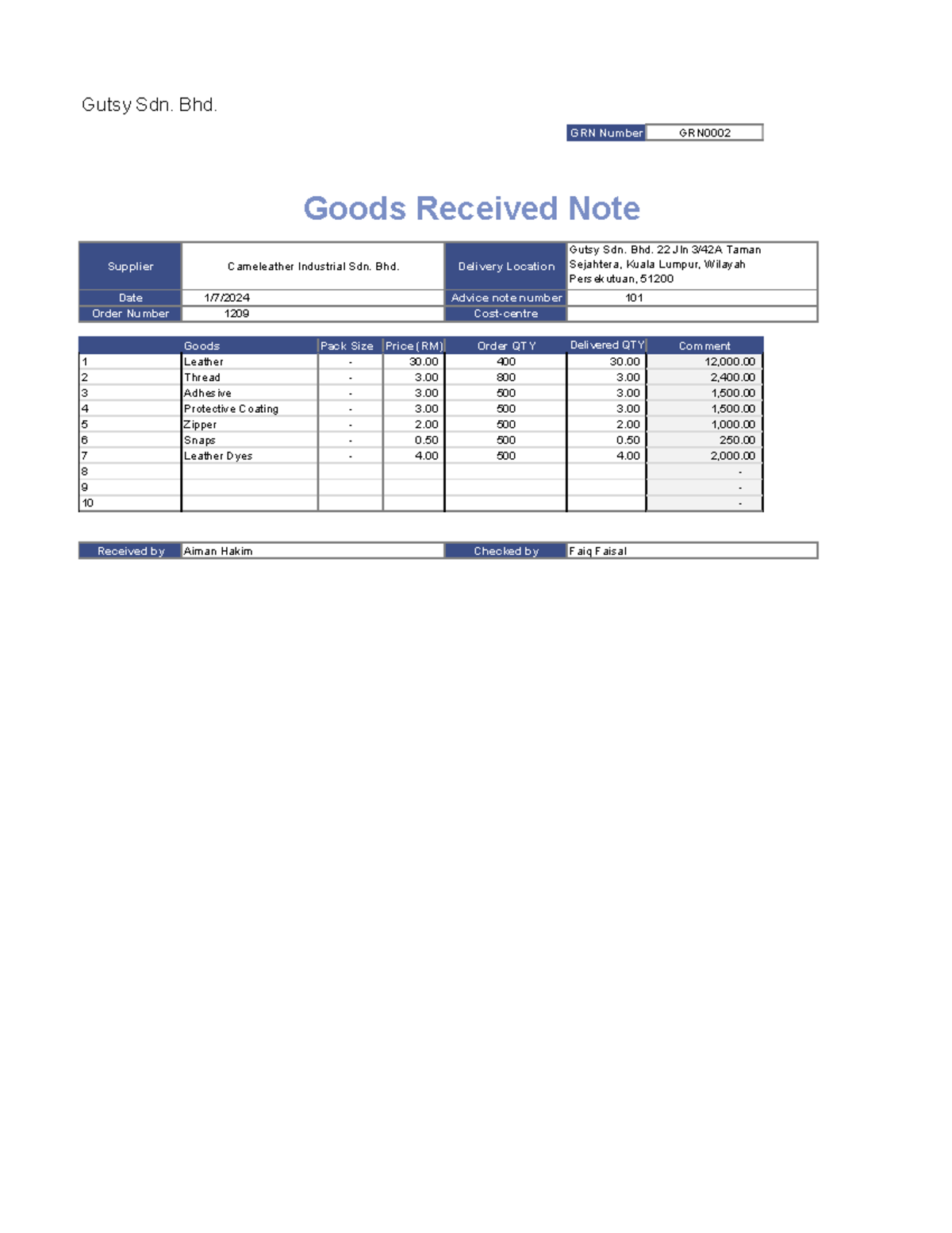 GOOD DELIVERY NOTES - Gutsy Sdn. Bhd. GRN Number GRN Goods Received ...