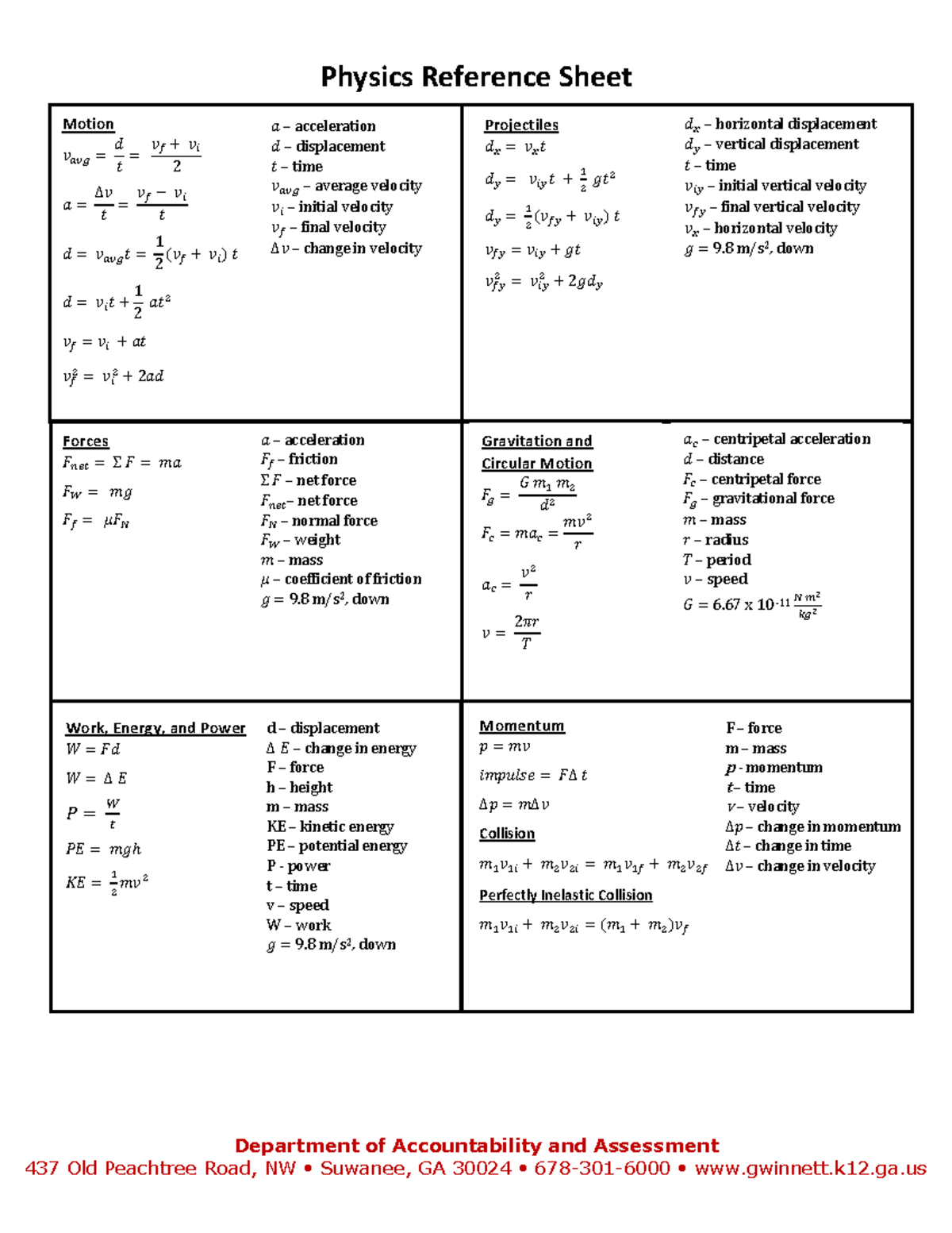 Physics Reference Sheets 24-25 - Physics Reference Sheet Motion 𝑣𝑎𝑣𝑔 ...