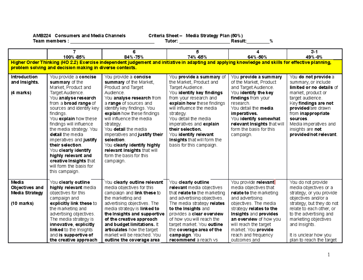 CRA Media Strategy Plan - AMB224 Consumers and Media Channels Criteria ...