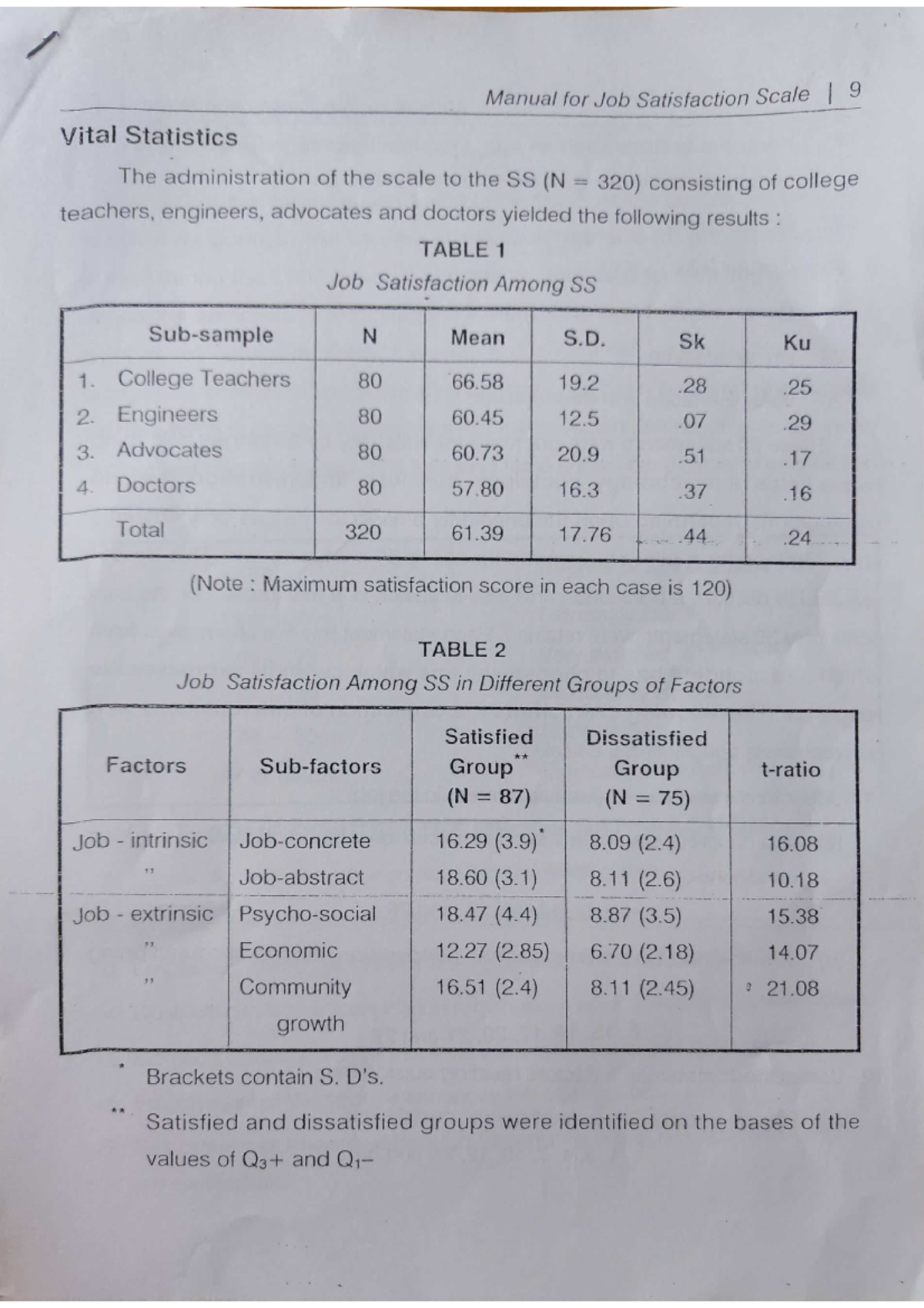 JSS Scoring - Clinical Psychology - Studocu