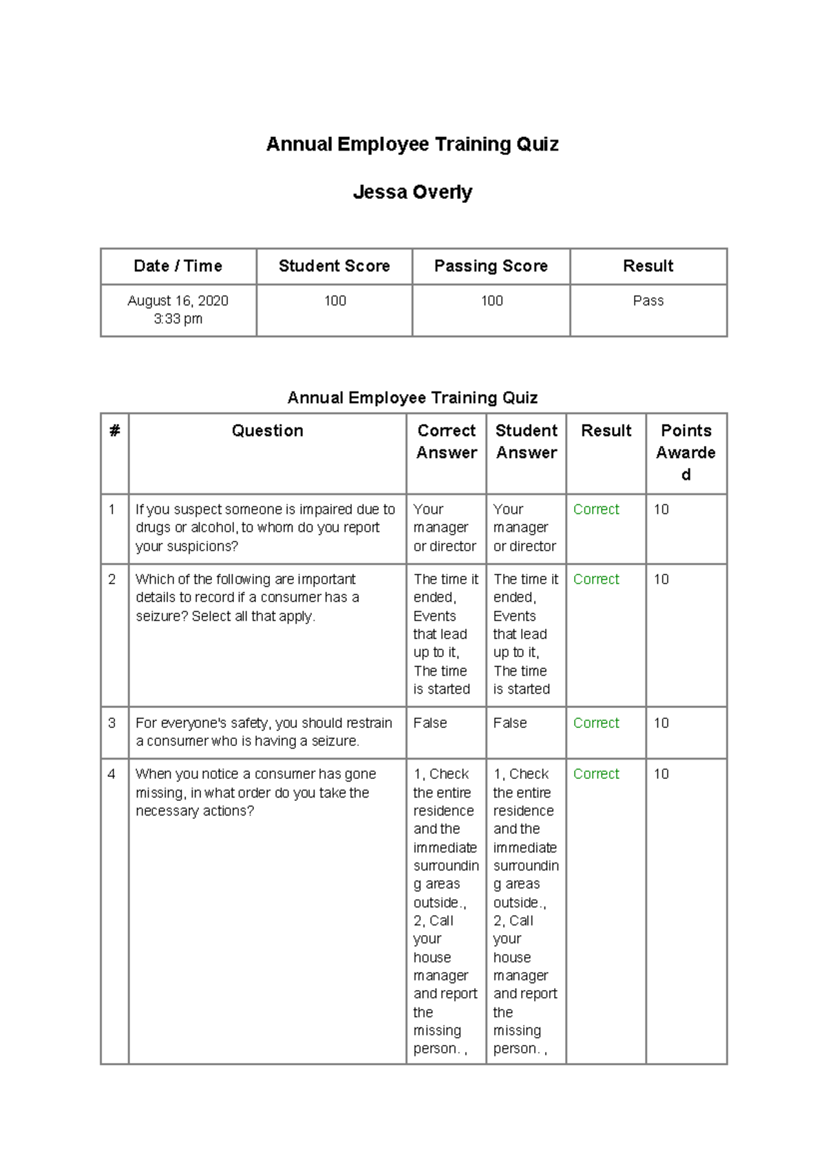 Annual Employee Training Quiz - The time it ended, Events that lead up ...