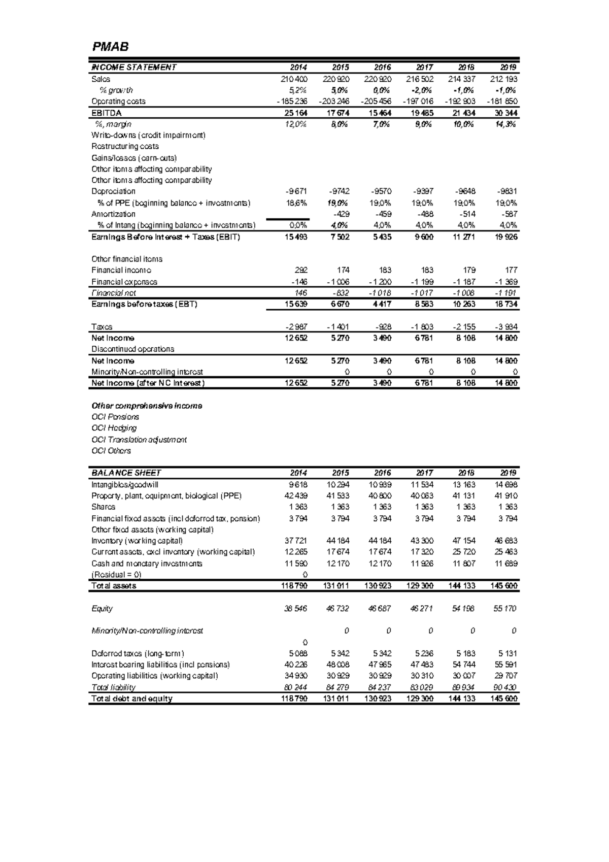 KEY Ratio PMAB - .... - PMAB Estimate Estimate= Estimated factors ...