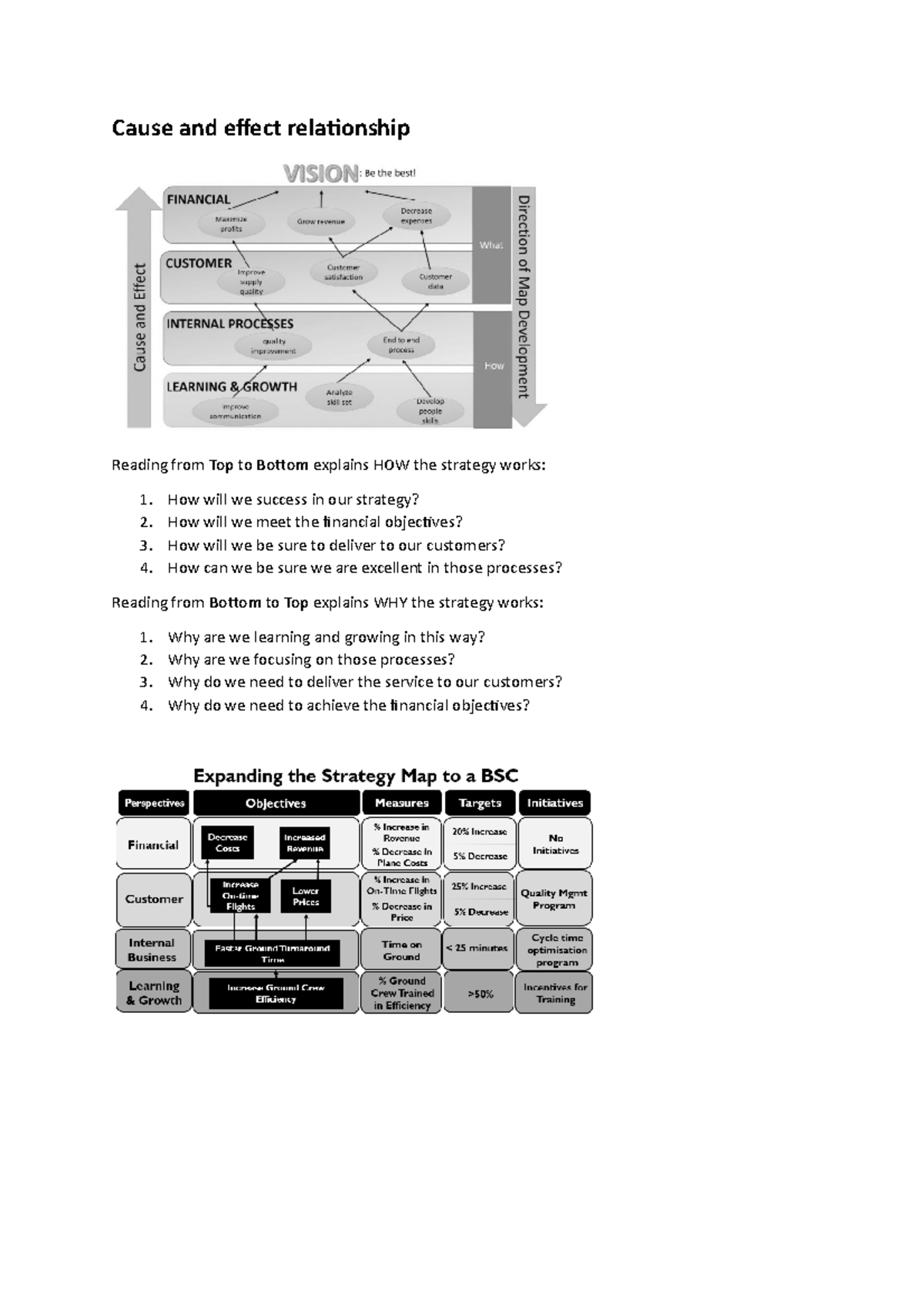 Strat Map & BSC - lecture - Cause and effect relationship Reading from ...