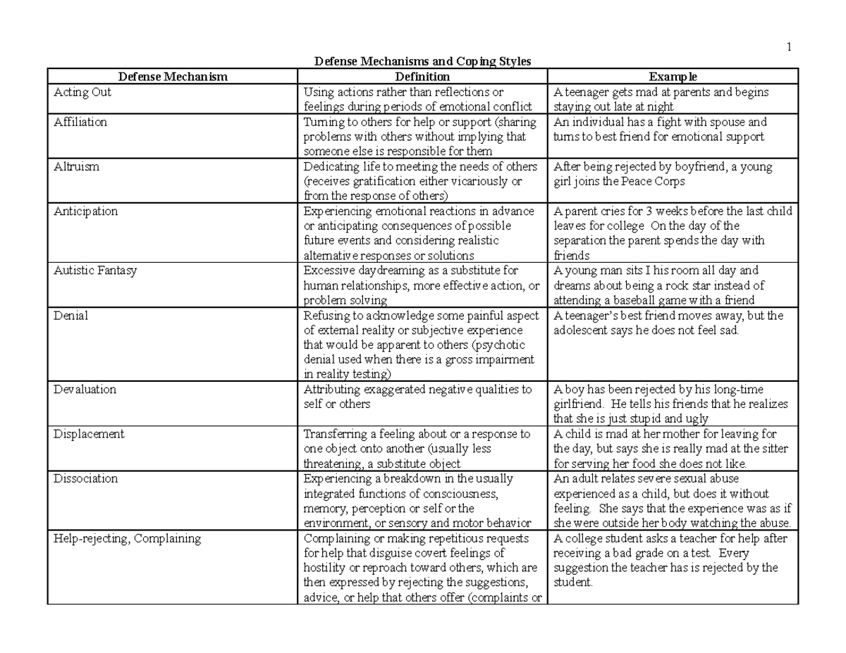 Defense Mechanisms and Coping Styles - A boy has been rejected his ...