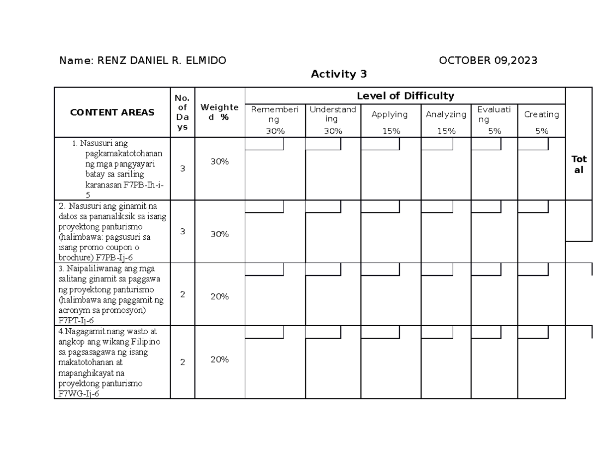 TABLE OF SPECIFICATION SAMPLE - Name: RENZ DANIEL R. ELMIDO OCTOBER 09 ...