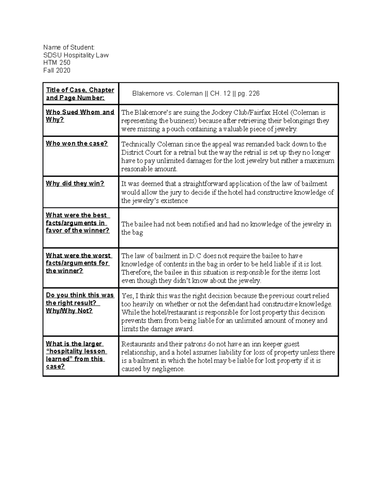 Individual Case Assignment Form - Name of Student: SDSU Hospitality Law ...