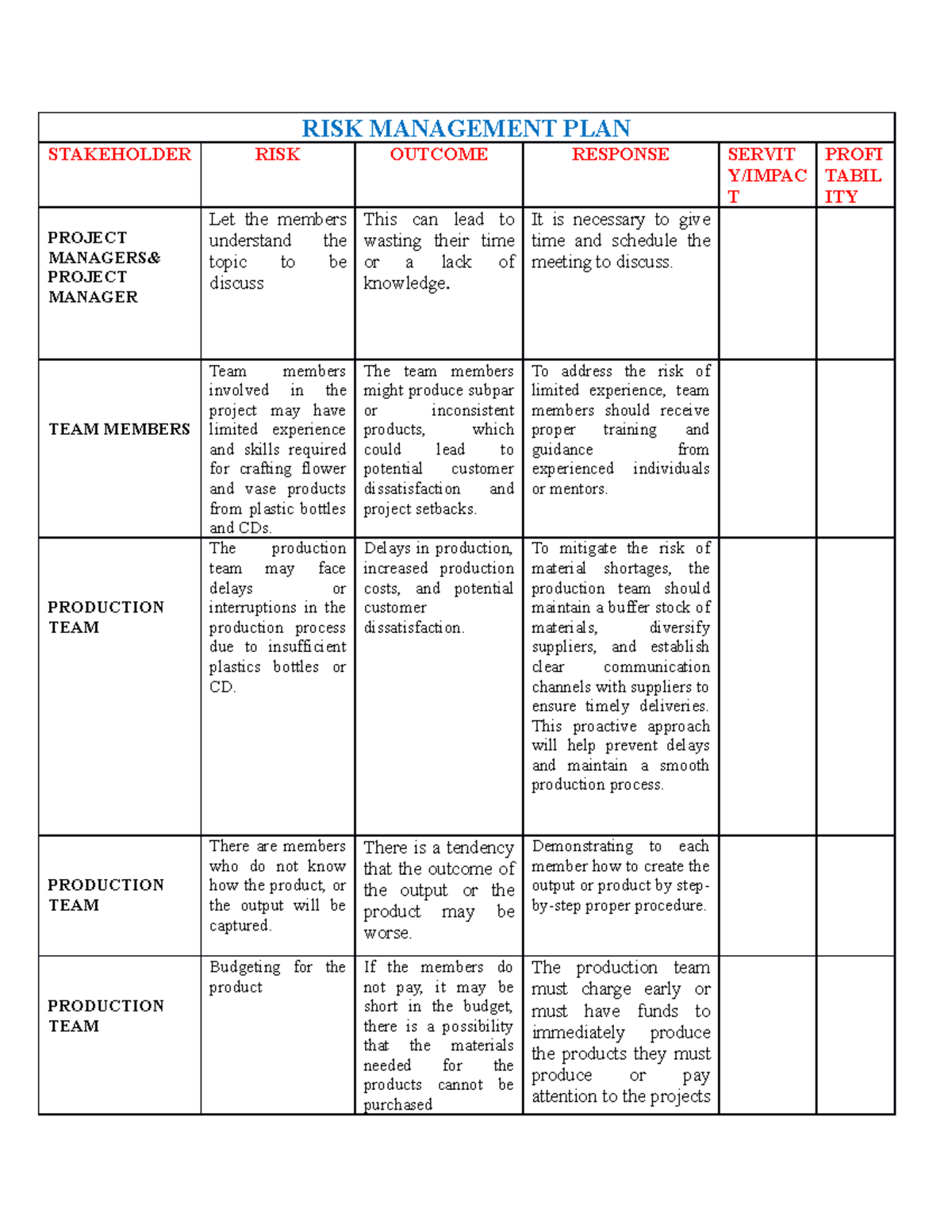 RISK- Management-PLAN - RISK MANAGEMENT PLAN STAKEHOLDER RISK OUTCOME ...