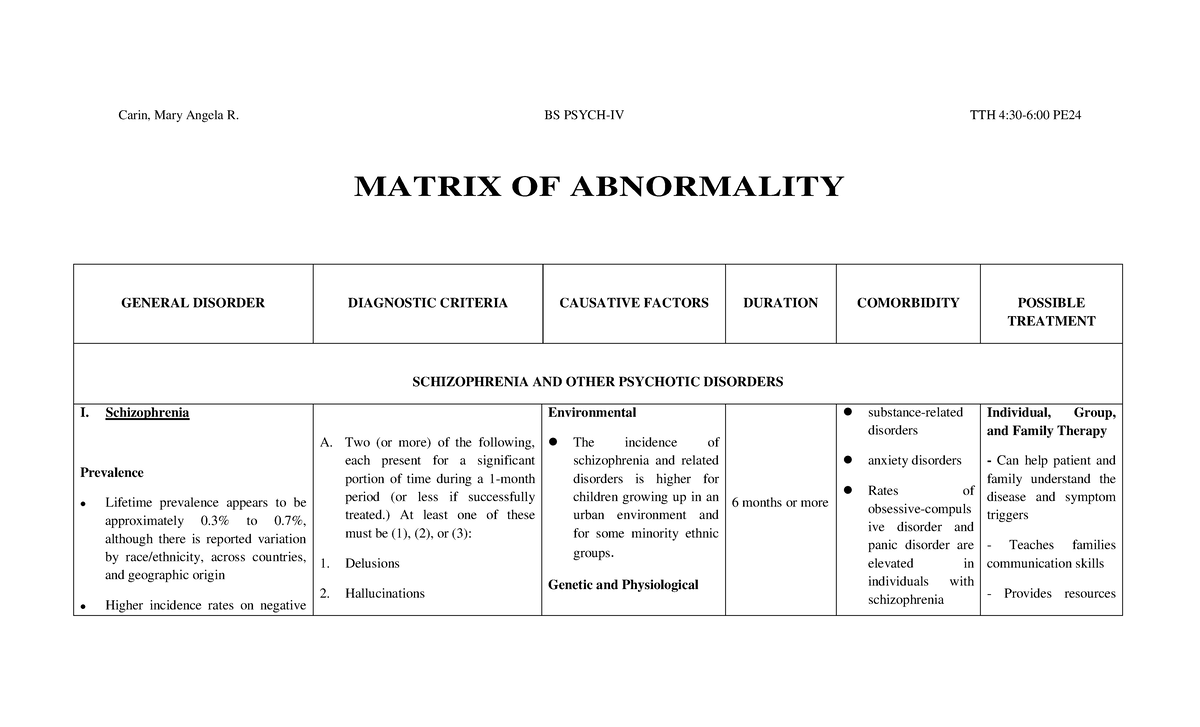 Matrixfinal - Summary/Matrix about Abnormal Psychology - Carin, Mary ...