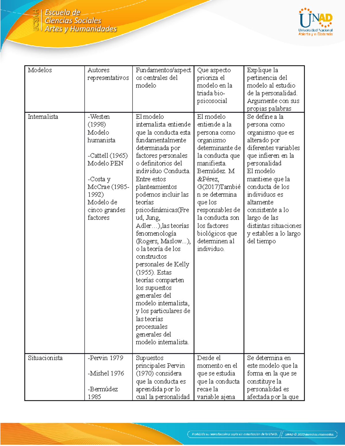 Matriz de modelos de personalidad - psicología - UNAD - Studocu