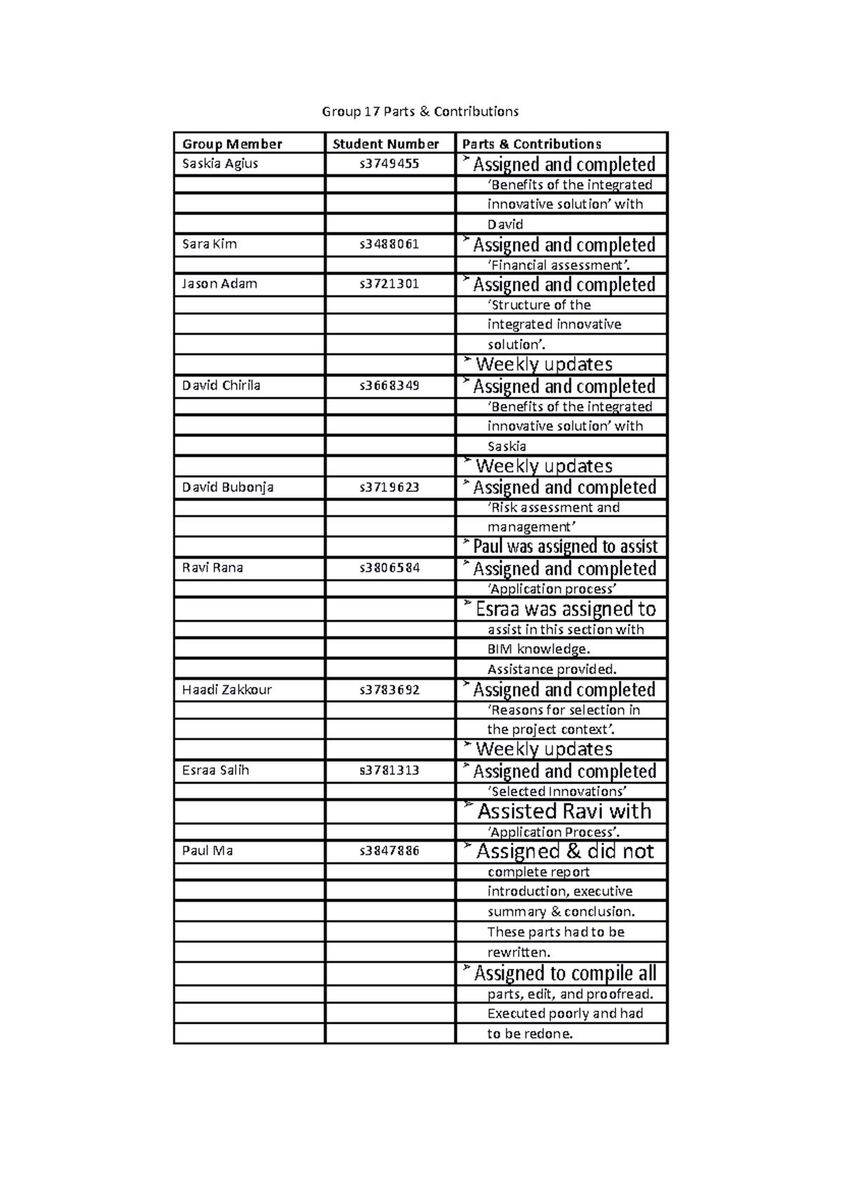 CS Assignment-2 Group-17 - Group 17 Parts & Contributions Group Member Student Number Parts ...